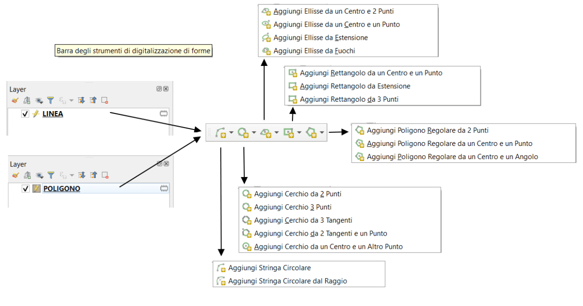 QGIS Shape Digitizing Toolbar | pigrecoinfinito