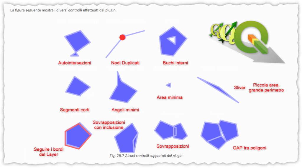 Geometry Checker Plugin di QGIS | pigrecoinfinito